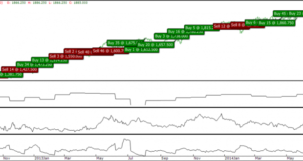 Rebalancing Act – Following the Trend